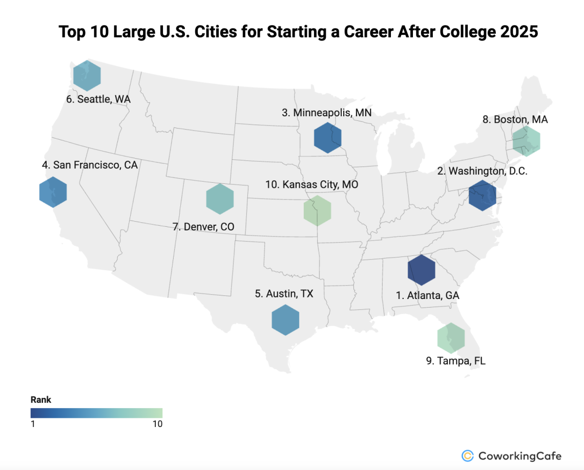 Atlanta (again) crowned best U.S. city for recent college grads | Urbanize Atlanta
